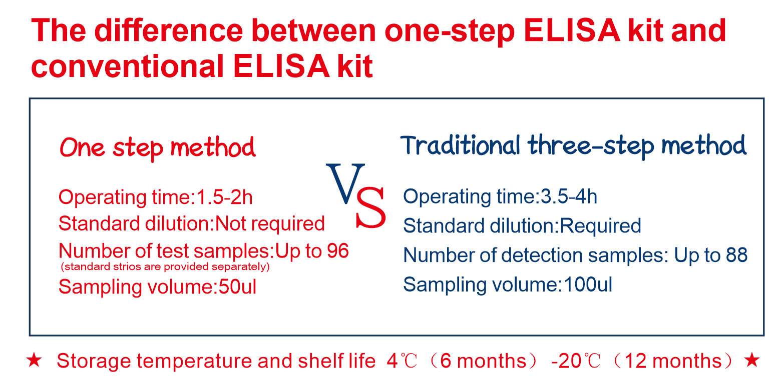 EasyStep ELISA-ELK Biotechnology CO.,Ltd.